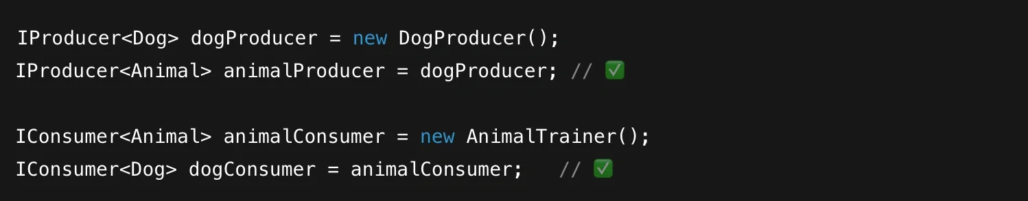 Covariance and Contravariance in C# Explained Clearly (with Easy Examples) — SYNTACTIC SUGAR DADDY